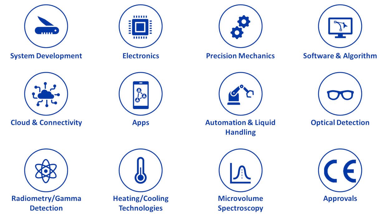 OEM Products and applications - Berthold Technologies GmbH & Co.KG