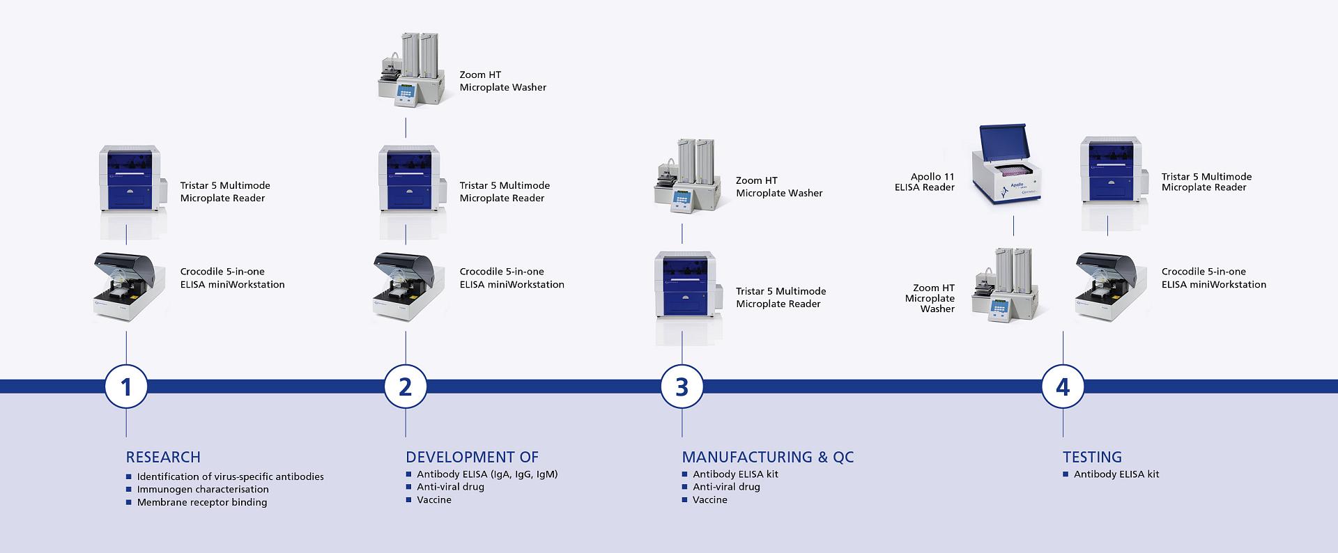 Solutions that support your SARS-CoV-2 (COVID-19) research - Berthold ...