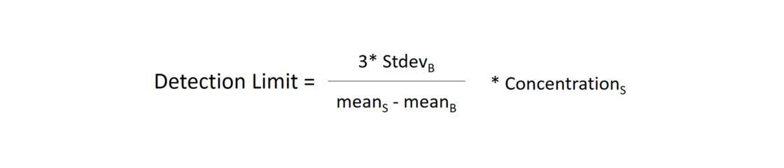 How sensitive is your microplate reader? - Berthold Technologies GmbH ...