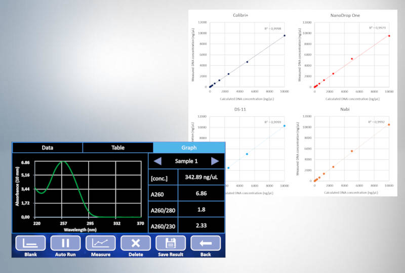 Colibri+ - Berthold Technologies GmbH & Co.KG