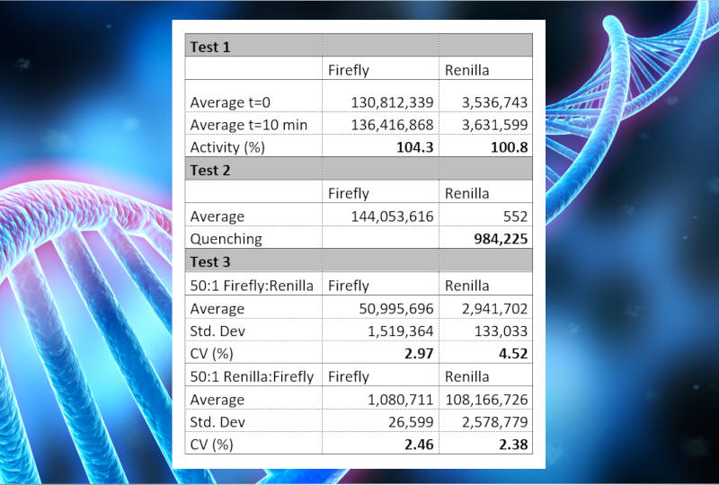 Tristar 3 Multimode Reader - Berthold Technologies GmbH & Co.KG
