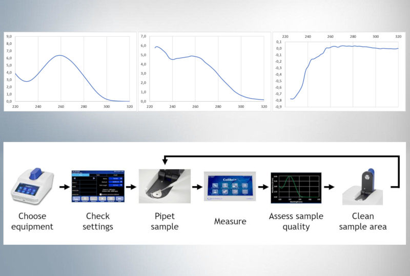 Colibri+ - Berthold Technologies GmbH & Co.KG