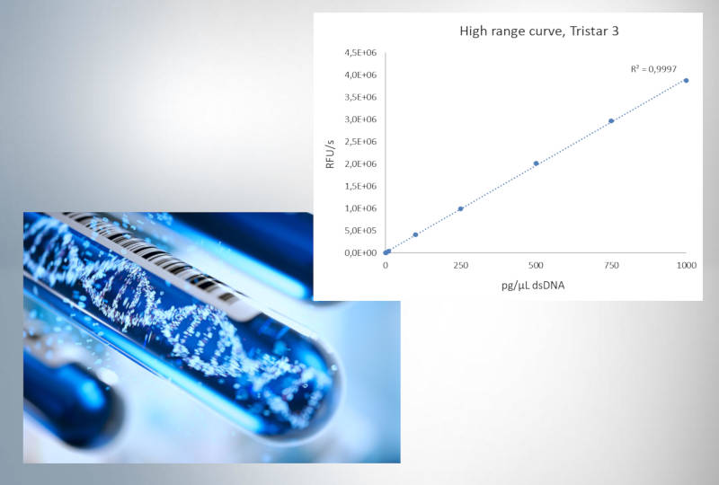 Tristar 3 Multimode Reader - Berthold Technologies GmbH & Co.KG