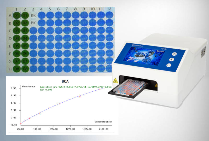 Application Notes - Berthold Technologies GmbH & Co.KG
