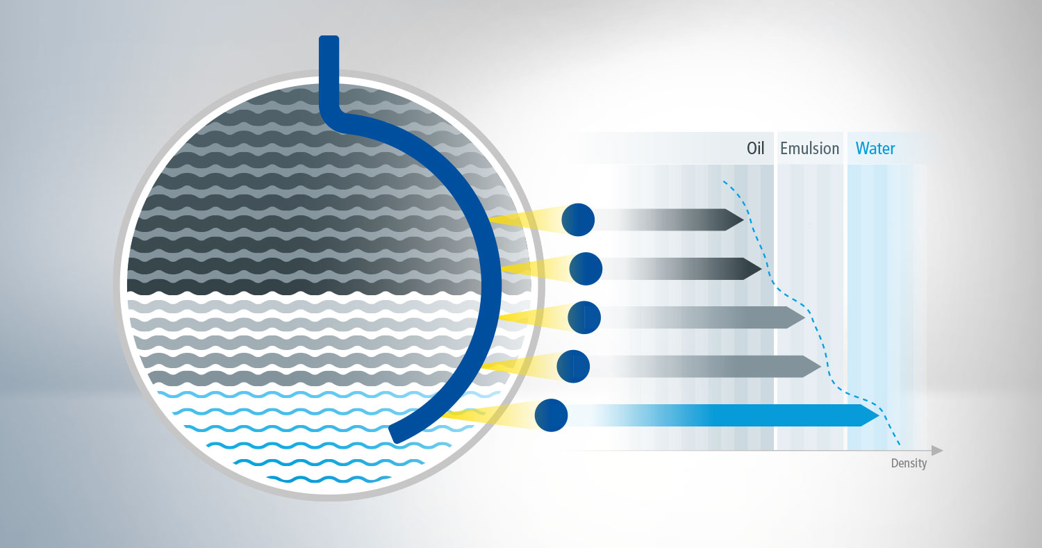 Measuring the interfaces of oil / emulsions / water in desalters ...
