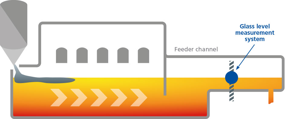 Glass level measurement - Berthold Technologies GmbH & Co.KG