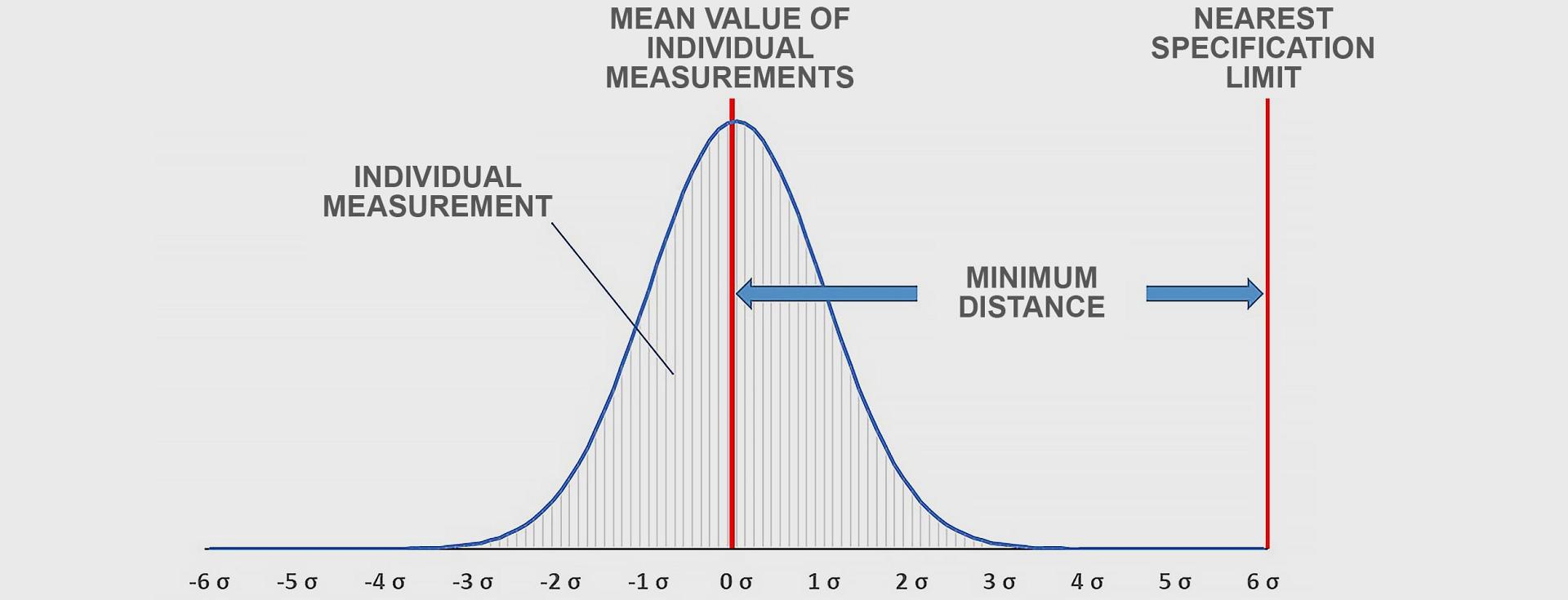Radiometric Measurement - Berthold Technologies GmbH & Co.KG